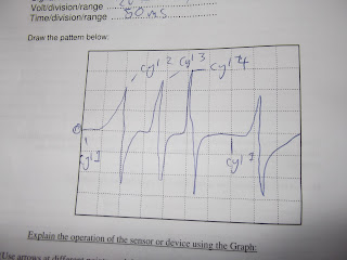 Engine electronic control systems: Oscilloscope Patterns to Capture