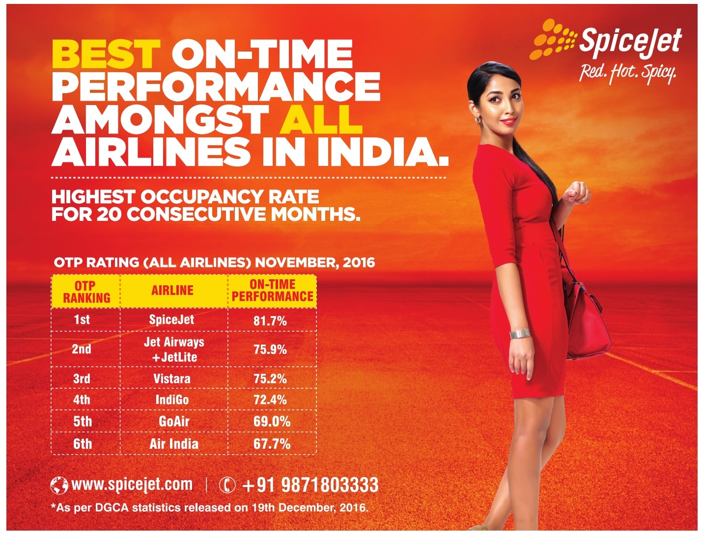 Twenty22-India on the move: SpiceJet strikes big deal with Boeing