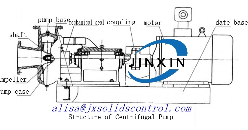 Stock Solids Control Equipment: Centrifugal Pump Application in Solids ...