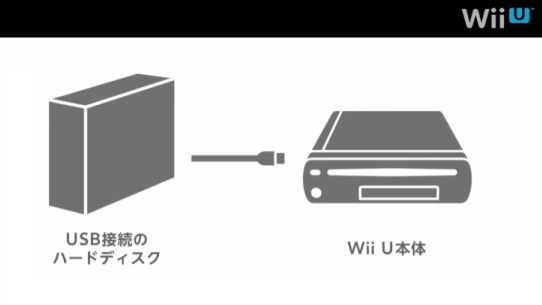 Nintendo divulga detalhes sobre armazenamento no Wii U - Nintendo Blast