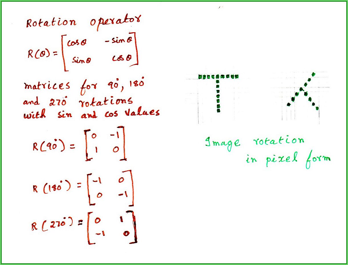 ROTATE AN IMAGE WITH A MATHS OPERATOR