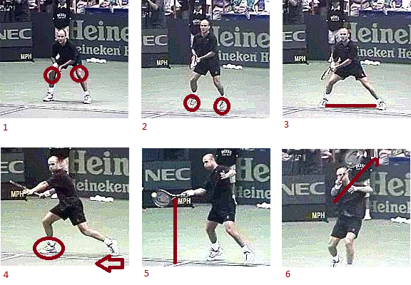 Tennis Lesson Singapore|Coaching Tips To Improve Your Game