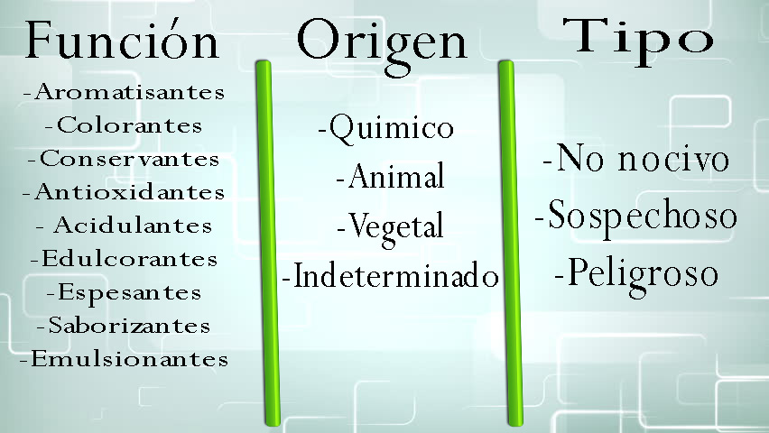 Aditivos ~ Frutas, Verduras y Ciencia