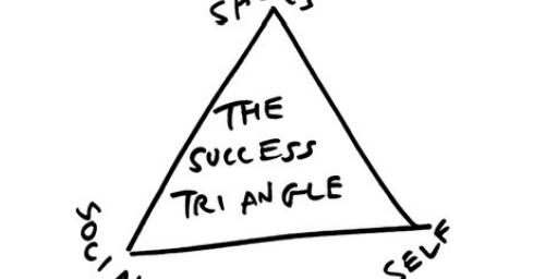 Triangle of success ~ BULLy the BEAR