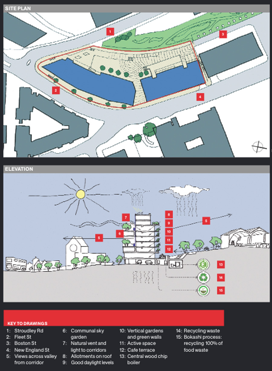CITY PEAK: ONE BRIGHTON