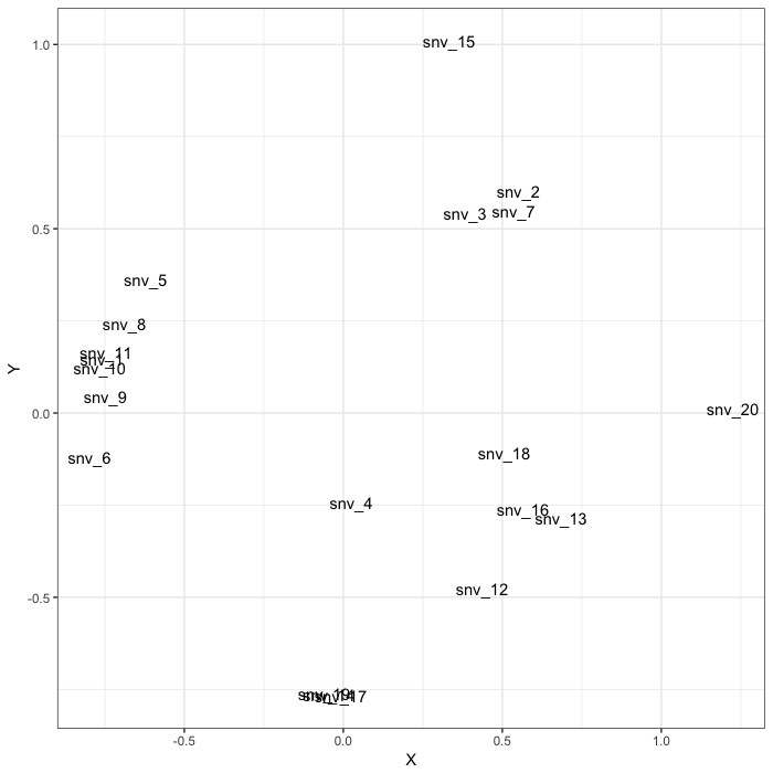 Species In Space: Correlation MDS-space plots added to raster.cor.plot