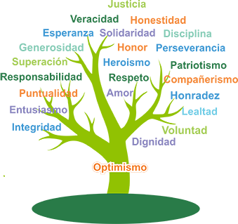 VALORES HUMANOS: LOS VALORES HUMANOS