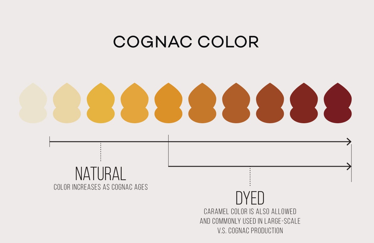 Vinod Gharti (Flair Blair): Cognac