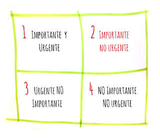 Imagen y Diseño: La importancia de priorizar.