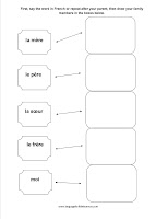 Language for Little Learners: Family Members in French