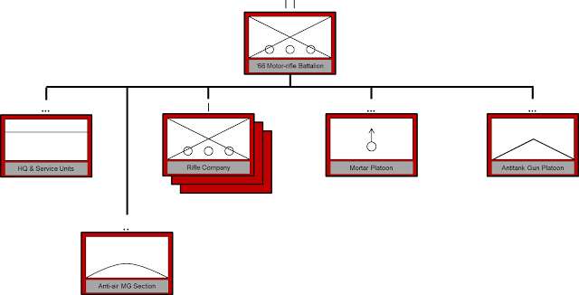 USSR: Motor Rifle Battalion, 1949-1989