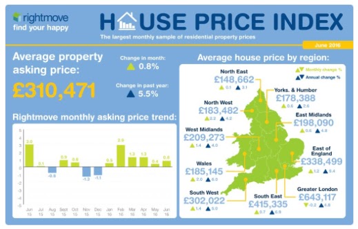 Landlord and BTL Blog: Average asking price hits a high