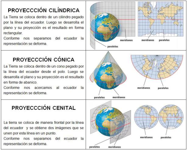 Aprender Construyendo: Proyecciones cartográficas