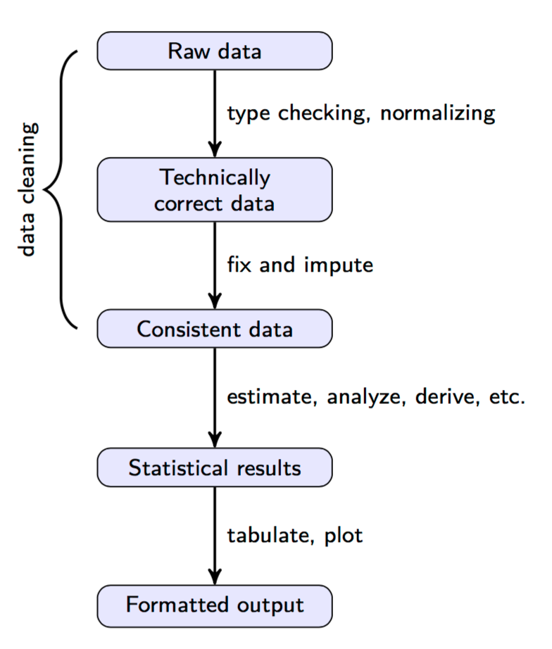 Vital few, trivial many: Statistical analysis in five steps