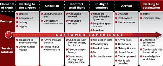 noHold Inc.: Customer Journey Mapping Toolkit: How to Create Your Own