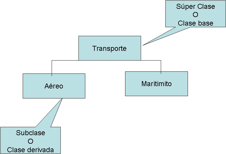 acceso basico: 2012