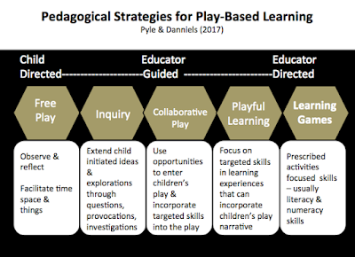 Through A Different Lens: Well-being in the Early Years