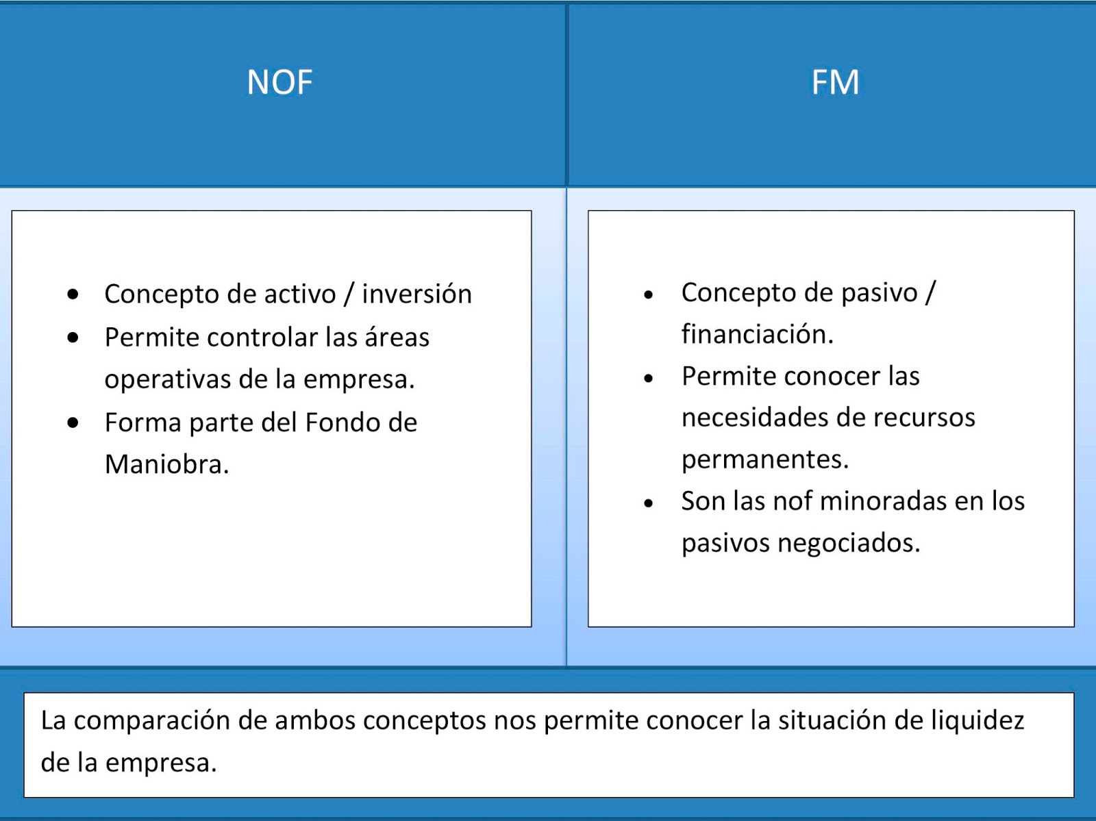 Gestión de empresas Eva Perdiguero: LAS NOF (2ª PARTE)