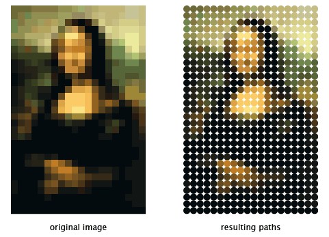 Image Processing : What is a Raster Image Processor?