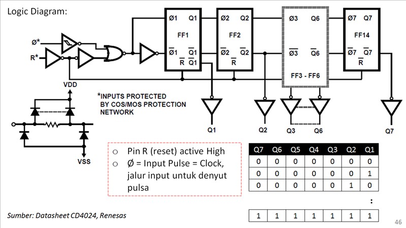 IC CD4024, Binary Counter 7 Digit - Niguru Indonesia