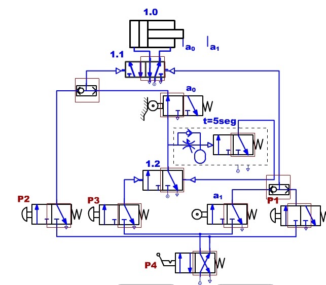 agsate: Esquema Neumático