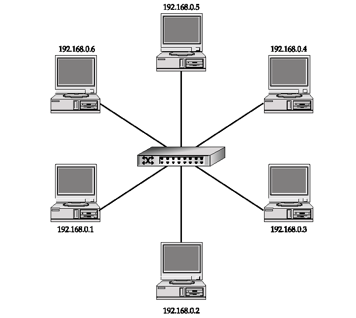 ADhit.com: Cara Membangun Jaringan LAN
