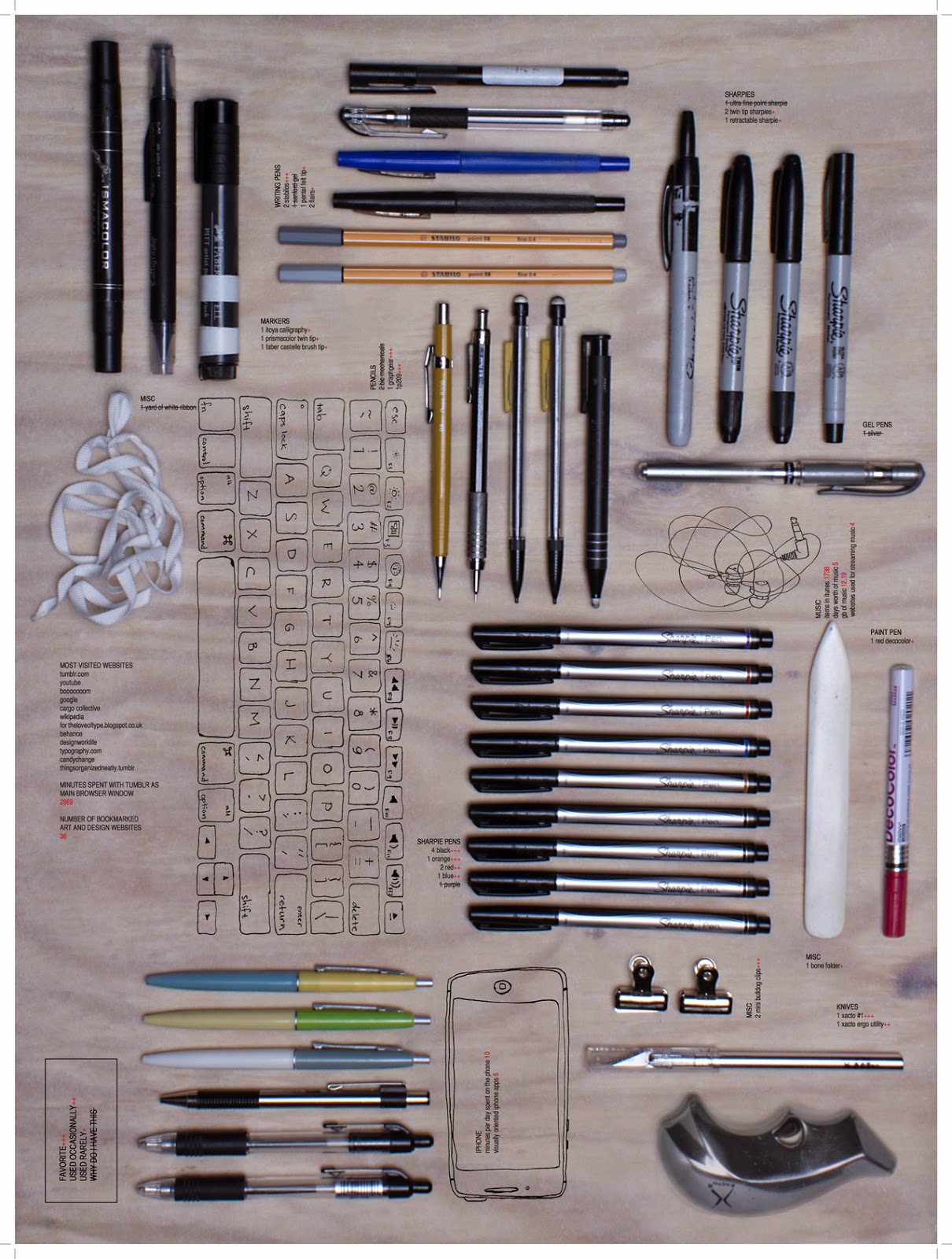 Uczelnie wyższe, kierunki studiów: Notatki Metodą Cornella