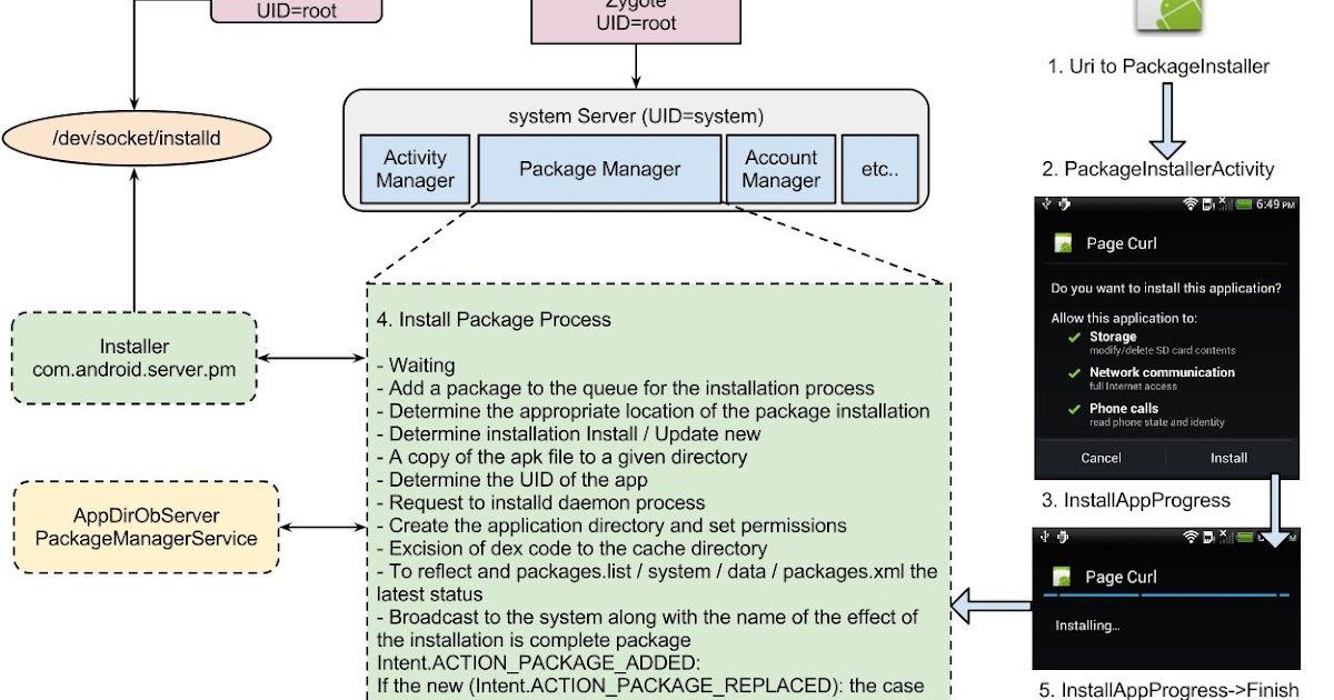 Package Manager Commands in android - How to make android custom rom