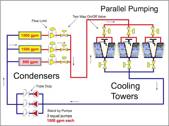 HVAC Water Chillers Chiller Configurations Pump Parallel Configuration ...
