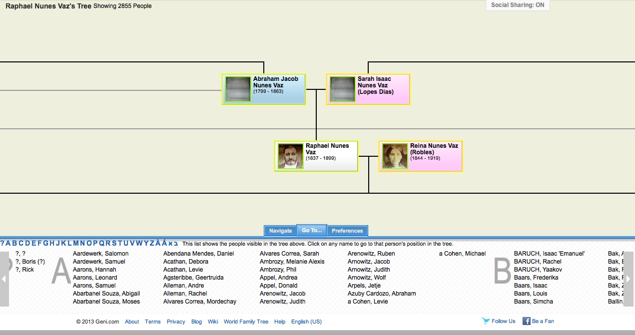Sephardic Genealogy: Basics of Exploring your Family Tree on Geni