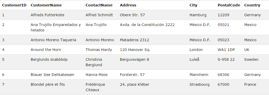 Database: SQL Tutorial By W3School