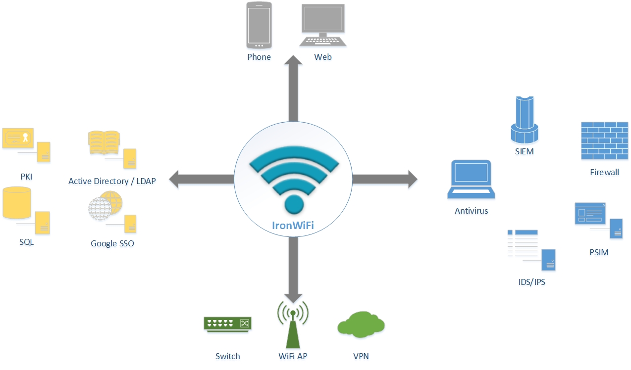 Thiết lập nhận thực Wi-Fi trong Windows Server 2008 – Phần 1 - Nino24