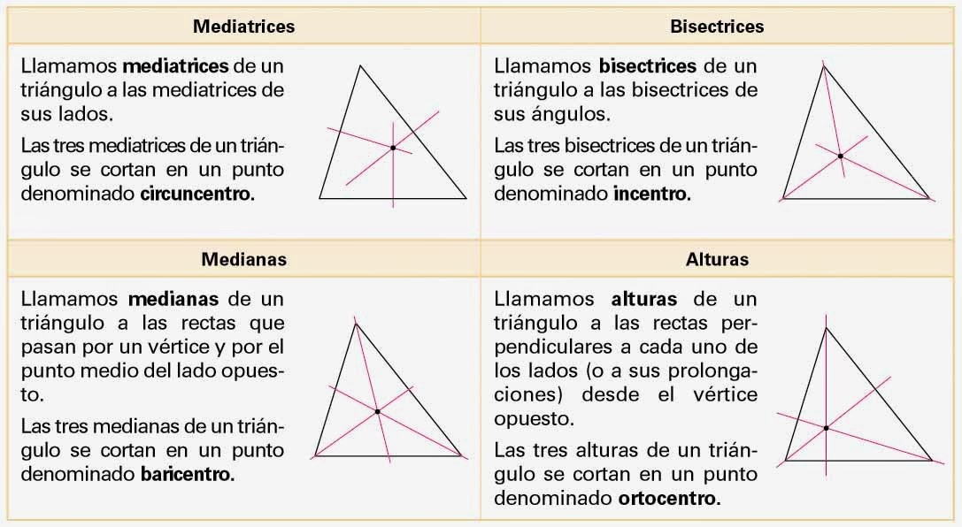 Matemáticas ll: LOS TRIÁNGULOS Y SUS PUNTOS NOTABLES (medianas,alturas ...
