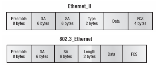 oahoa: Frame Ethernet