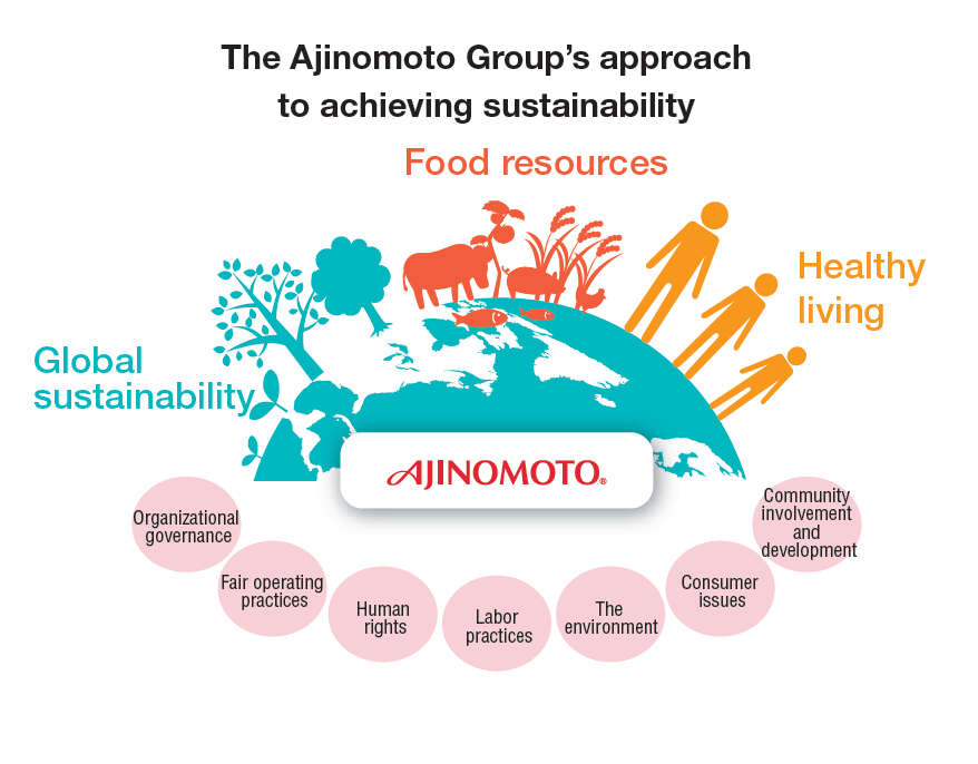 120 Sustainability Report infographics