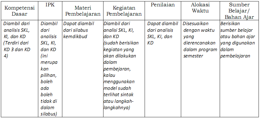 CARA MUDAH MEMBUAT SILABUS KURIKULUM 2013 SESUAI DENGAN ATURAN YANG ...