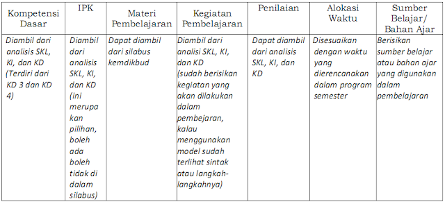 CARA MUDAH MEMBUAT SILABUS KURIKULUM 2013 SESUAI DENGAN ATURAN YANG ...