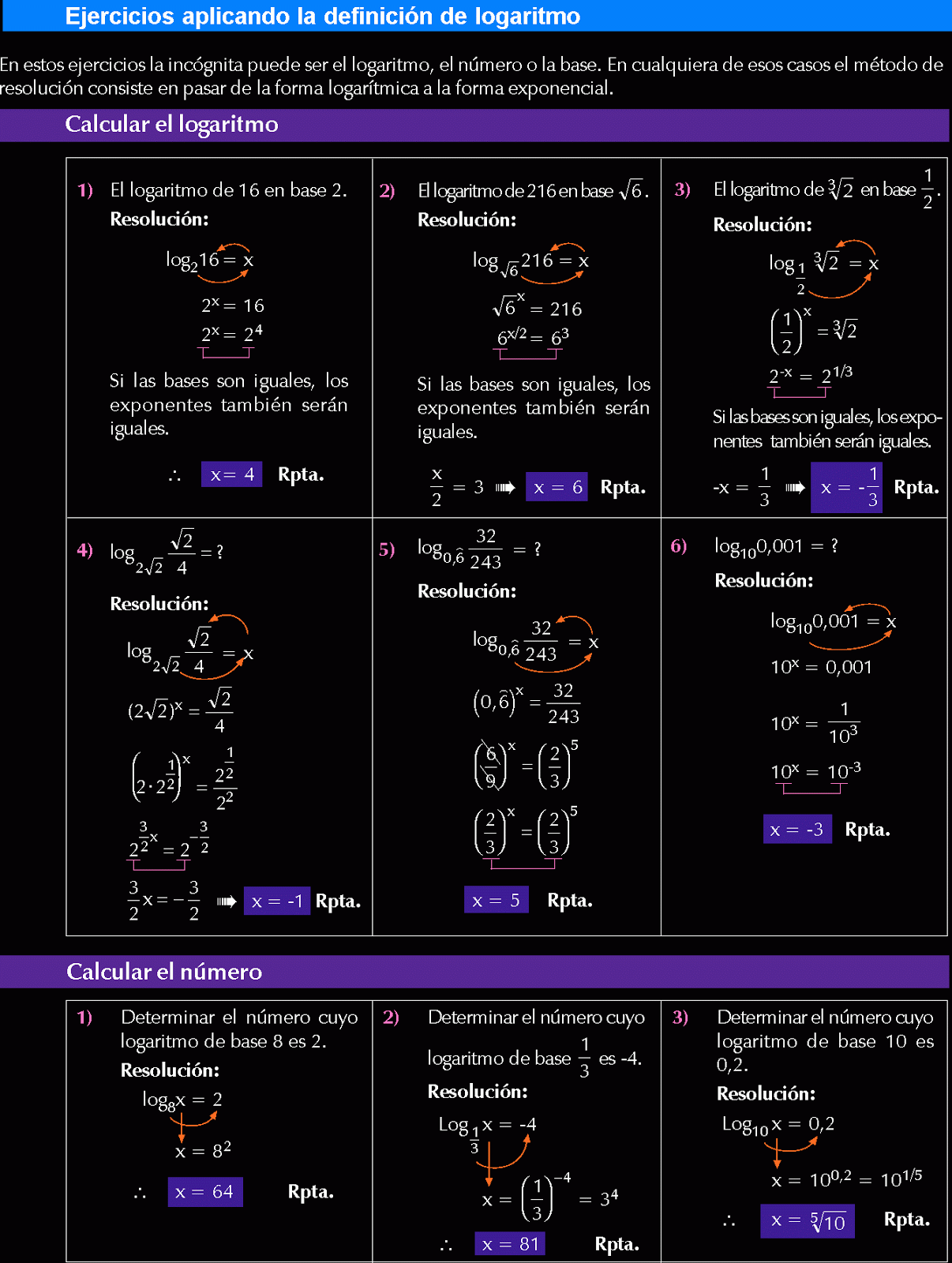 CONCEPTO DE LOGARITMO EJEMPLOS Y EJERCICIOS RESUELTOS
