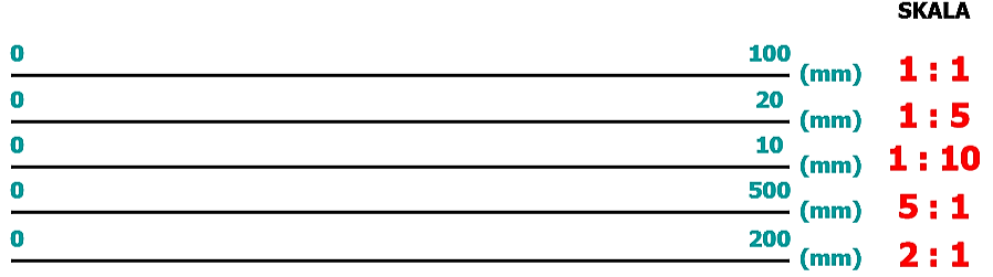 Standarisasi Gambar Teknik - Mesin CAD