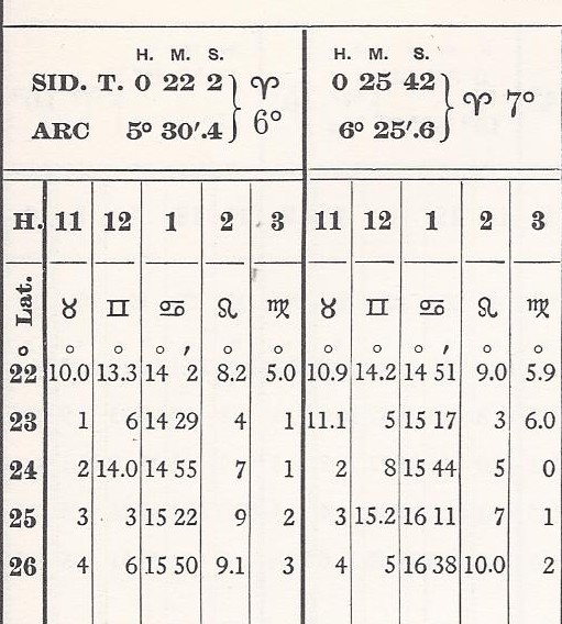 Memphis Astrology: So You Want to Learn Astrology