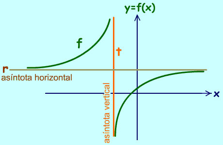 Eternamente Salvo: Horizontal y Vertical