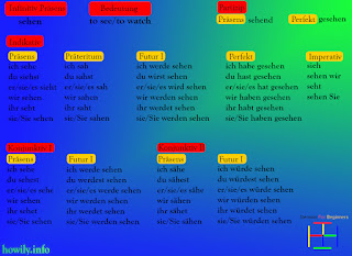 sehen see watch