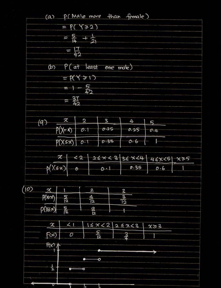 MATHEMATICS T STPM: DISCRETE PROB DISTRN