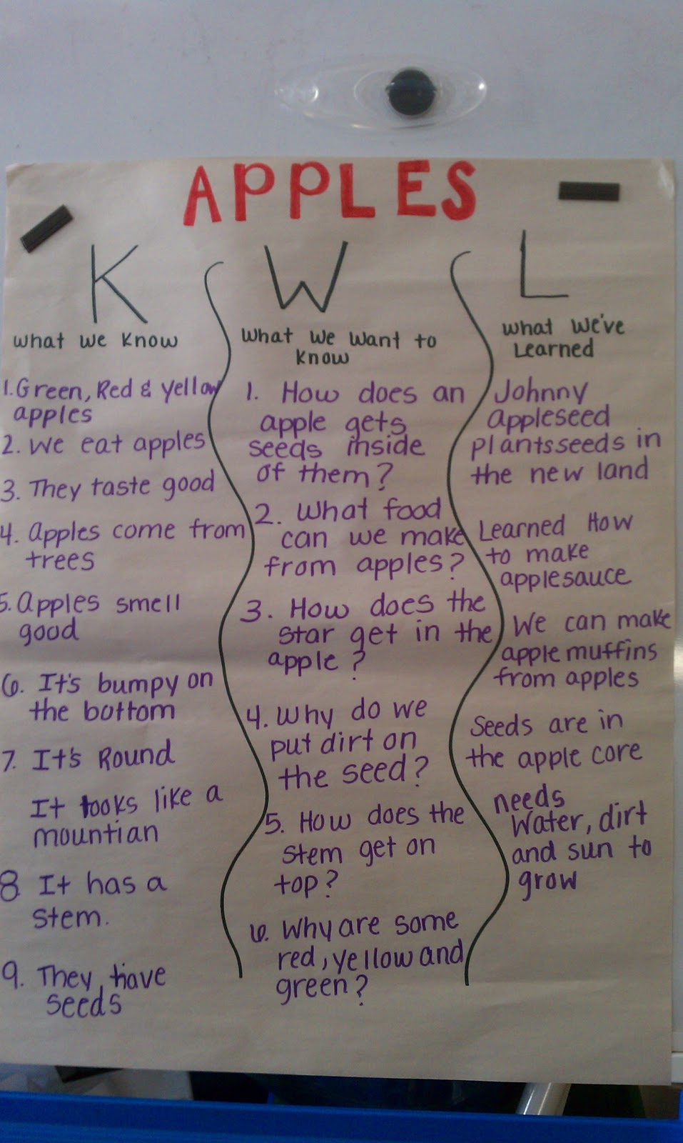 From My Prek Classroom: Apples GALORE!!