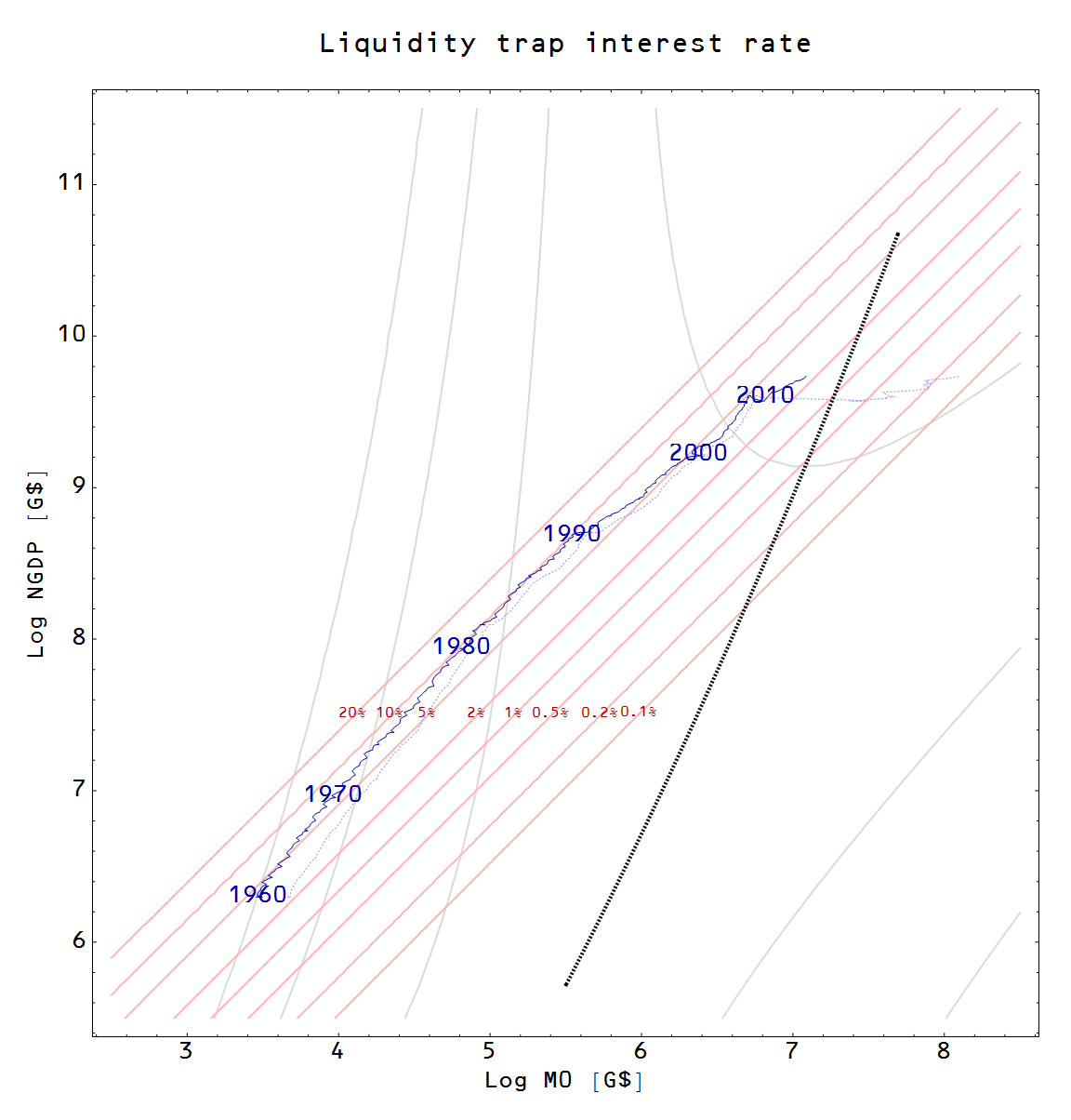 Information Transfer Economics: The link between the monetary base and ...