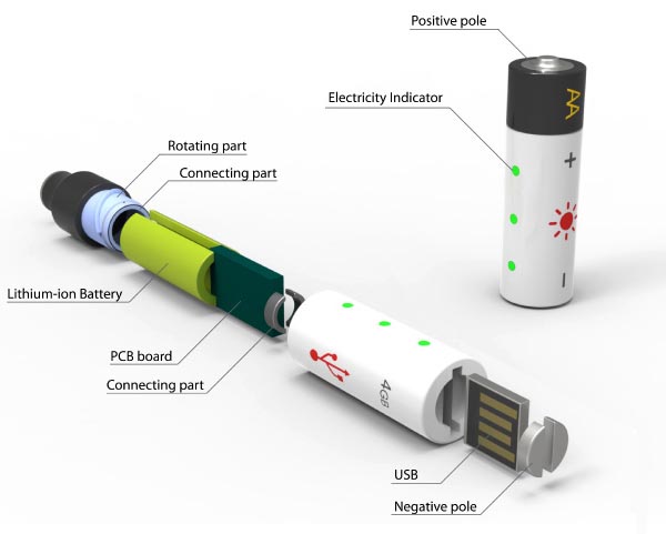 USB Cell Rechargeable Batteries is the new CES in 2013 | LaTeSt ...