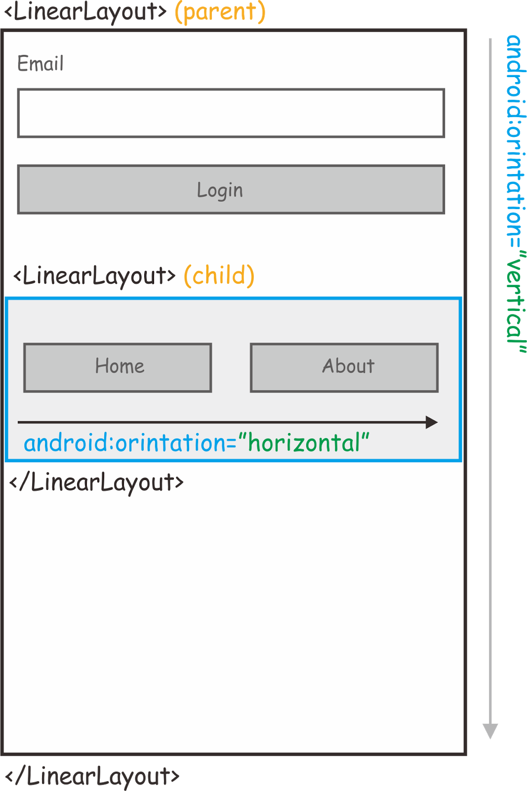 Tutorial Android | User Interface & layout Android Bagian 1 ~ HeyDab
