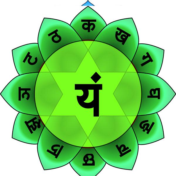 Dattayogam: Shat Chakras - An explanation