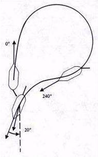 Search And Rescue Turns ~ Maritime Study