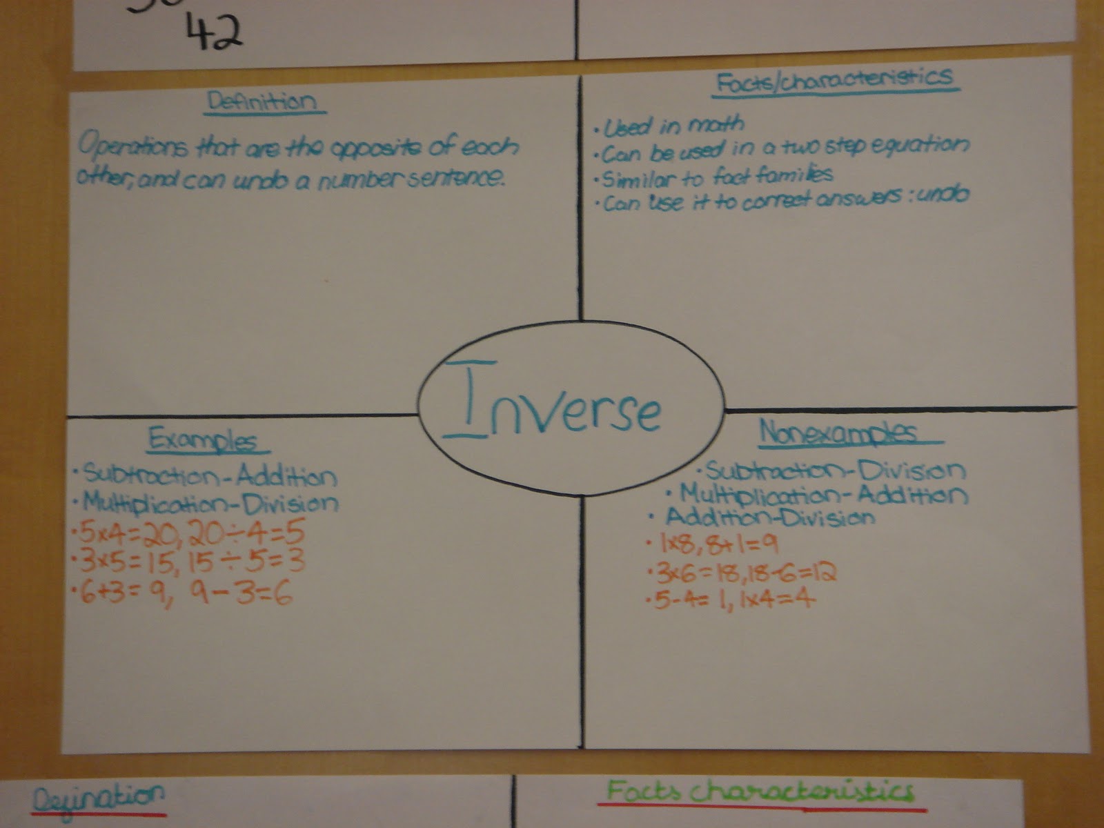 Diary of a Fifth Grade Teacher: A Peek in My Planbook: Frayer Model ...